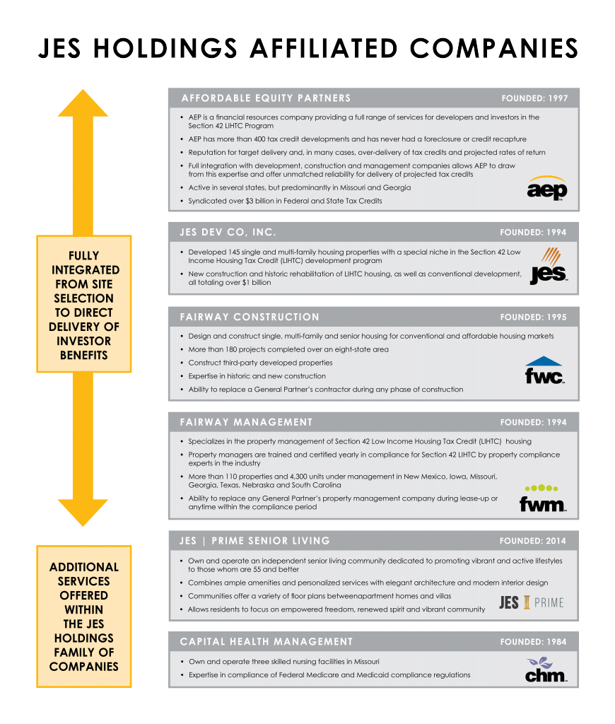 Vertical Integration – AEP | Affordable Equity Partners, Inc.