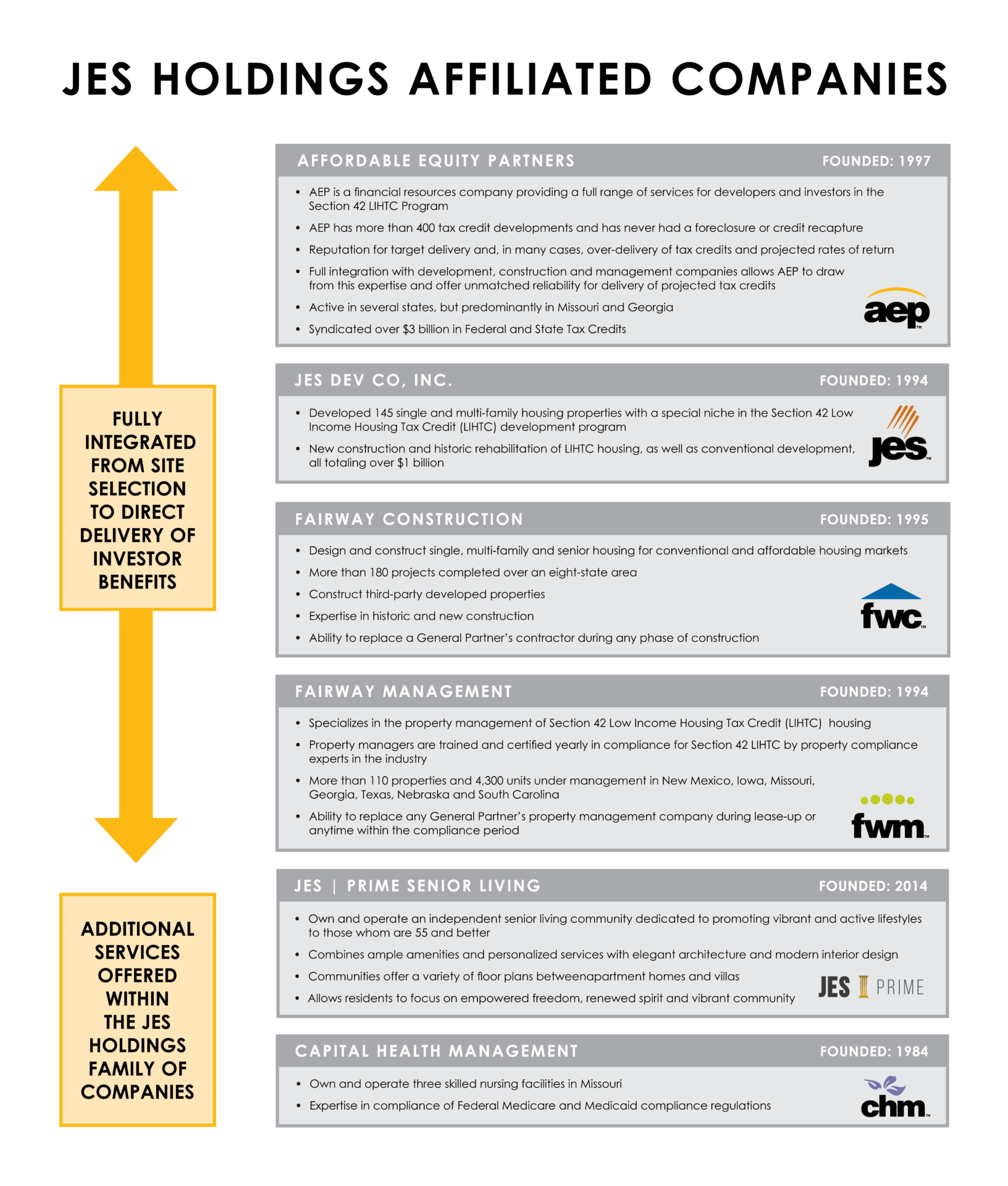 vertical-integration-aep-affordable-equity-partners-inc